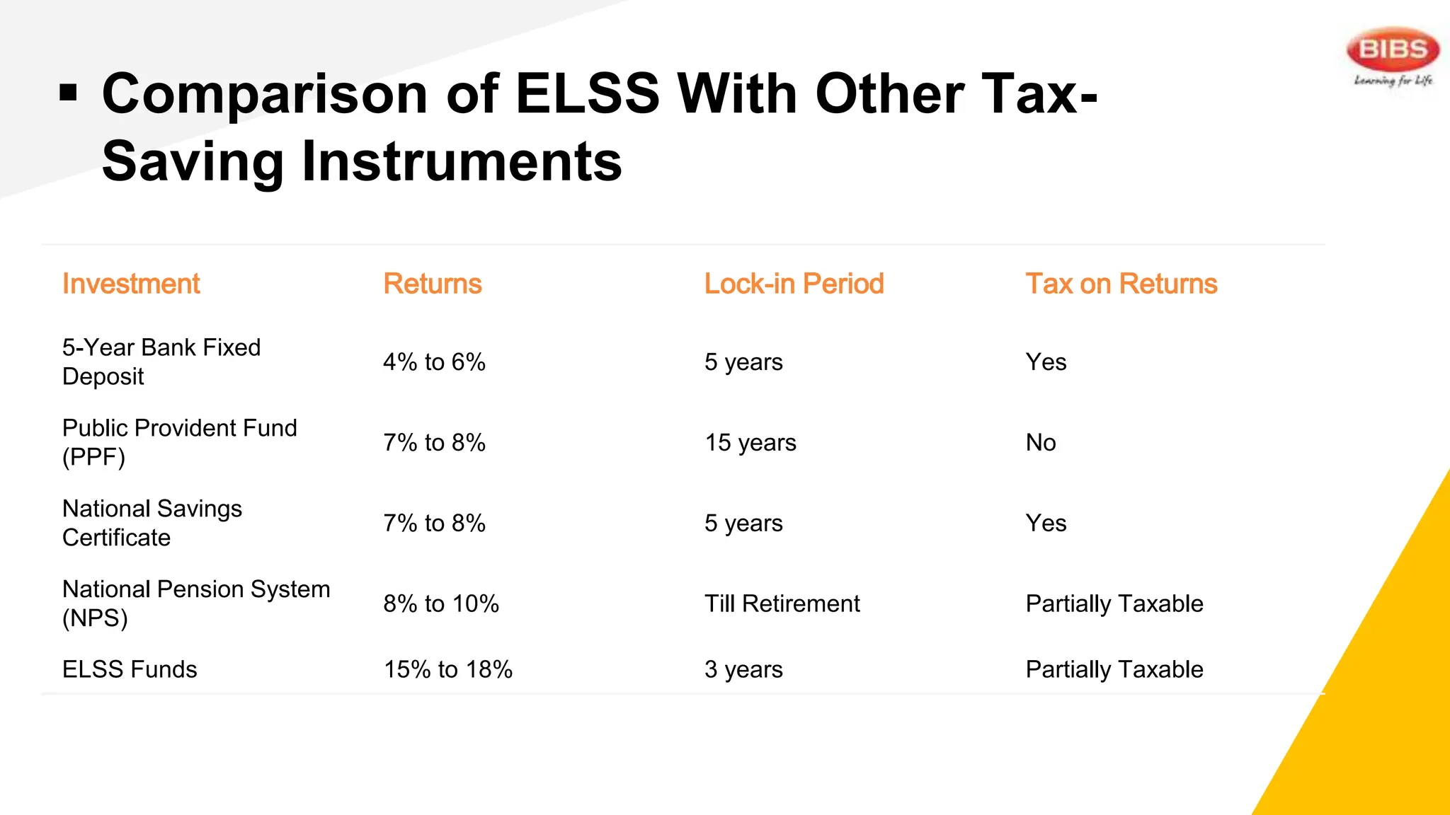 ELSS GROUP 3 FINAL PPT.pptx
