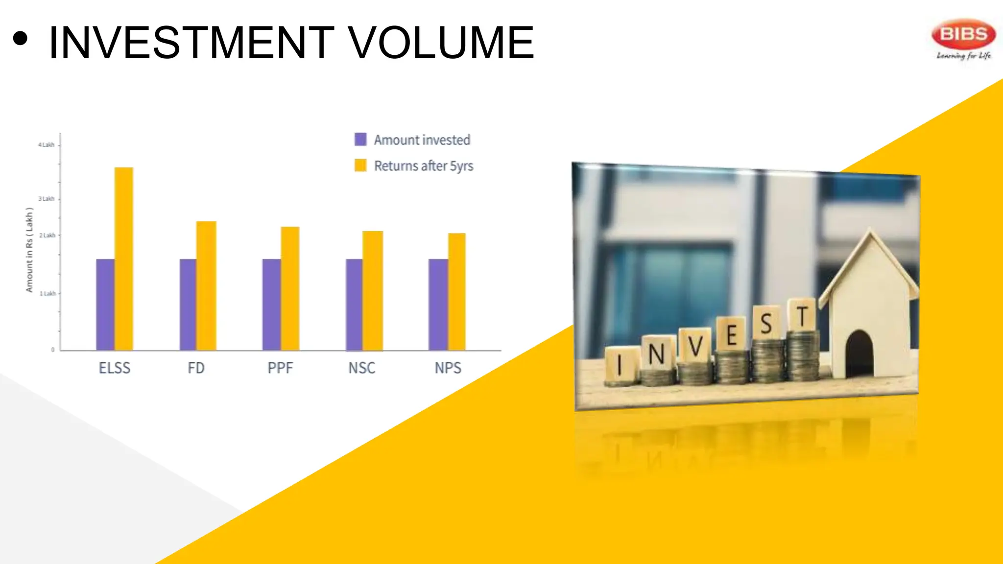 ELSS GROUP 3 FINAL PPT.pptx