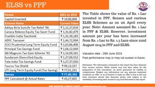 Get Dual Benefit of Wealth Creation & Tax Saving with ELSS | PPT