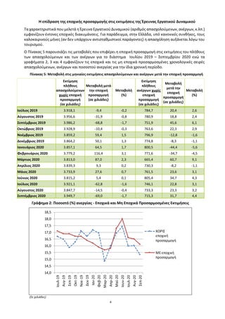 Elstat anergia septembrios 2020 | PDF