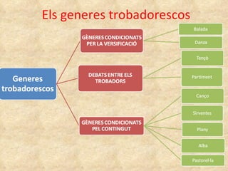 Els trobador sv.2003(si) | PPT