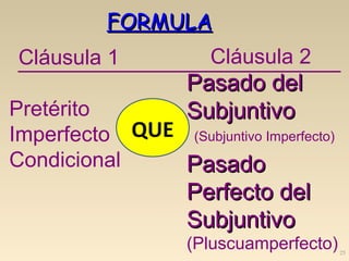 El Subjuntivo | PPT