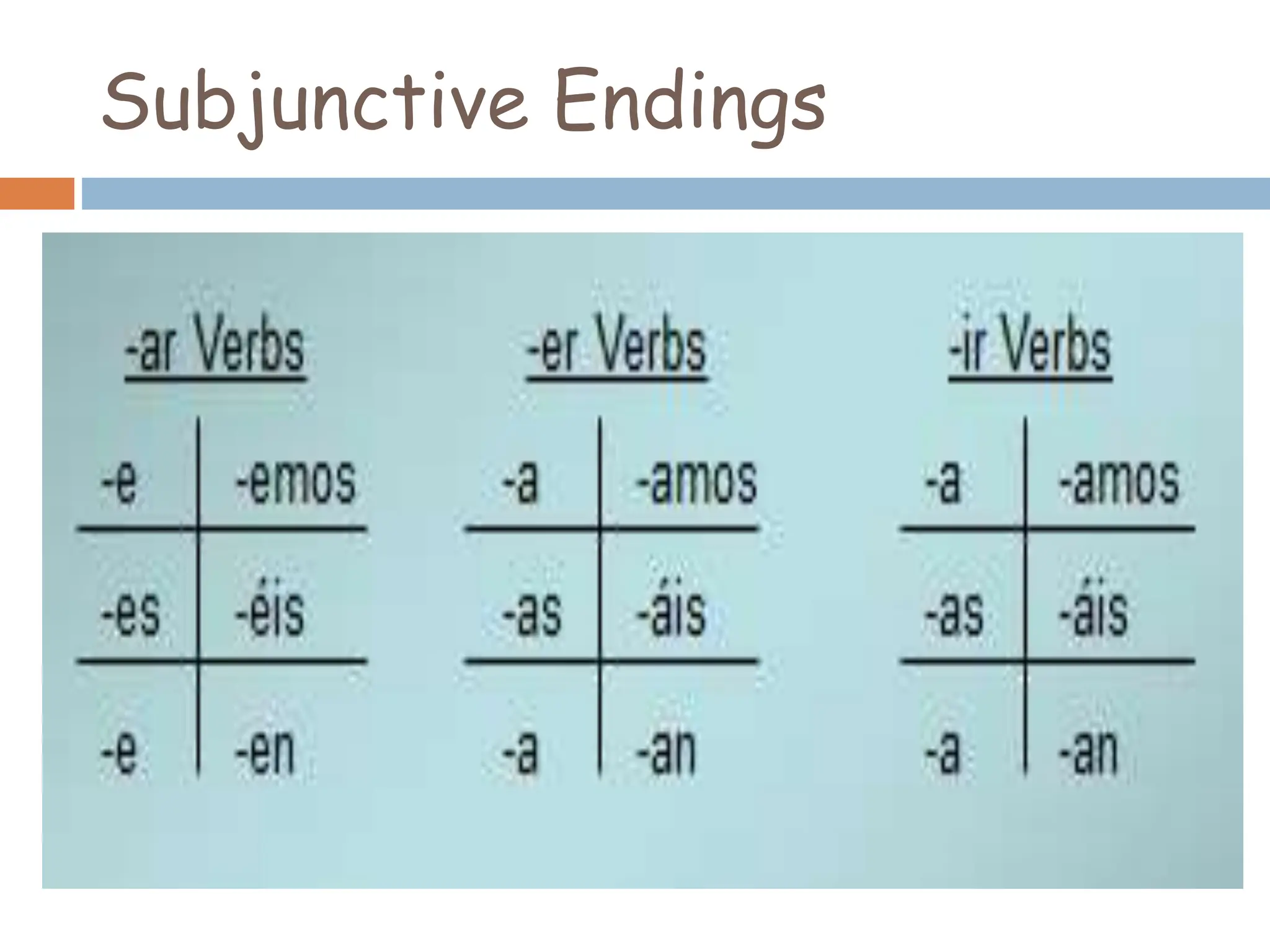 El Subjuntivo _ Subjuctive for L1 Spanish.pptx
