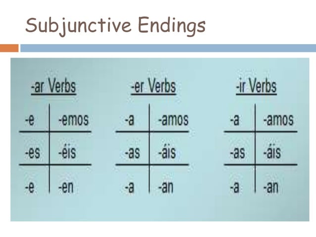 El Subjuntivo _ Subjuctive for L1 Spanish.pptx