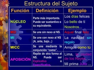 El sujeto | PPT