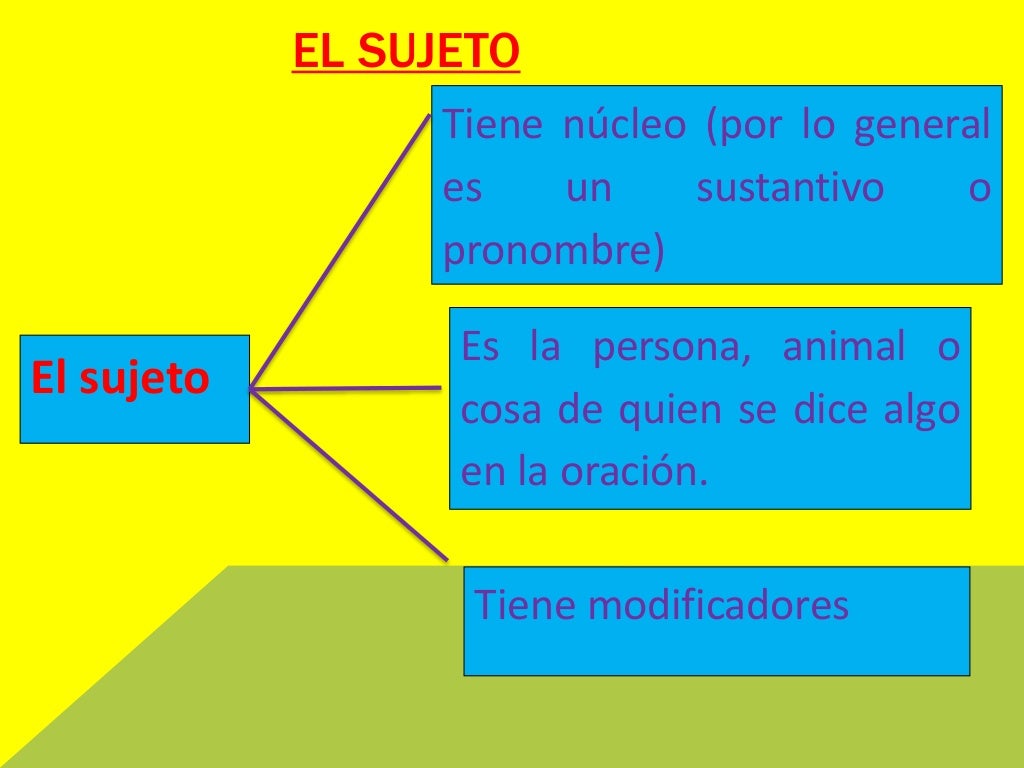 Ppt El Sujeto Clases Y Estructura Ok 0F8