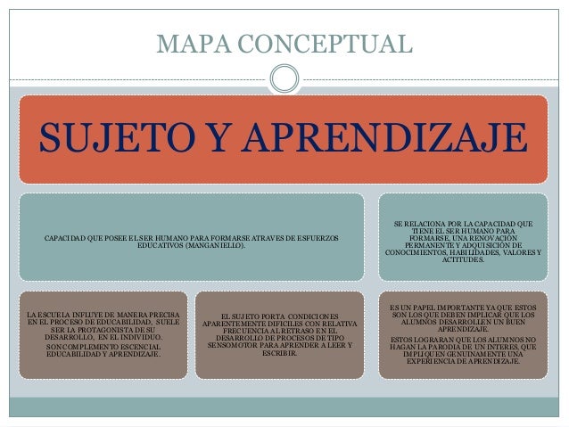 El sujeto y su aprendizaje trabajo 1