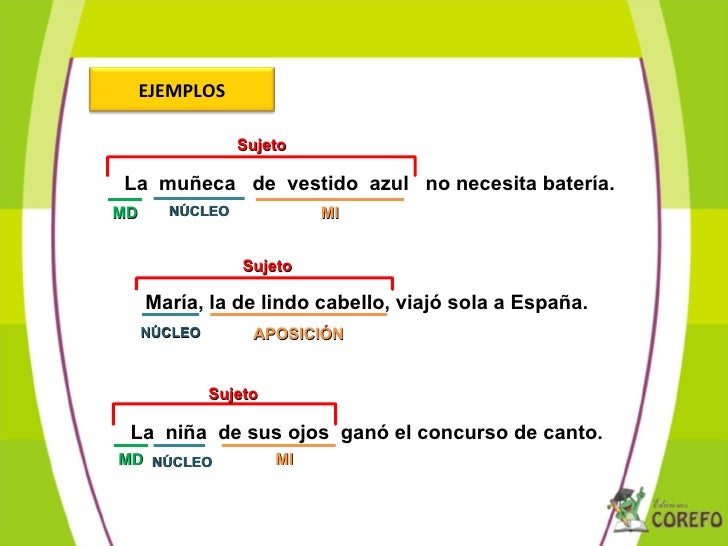 El sujeto y su estructura