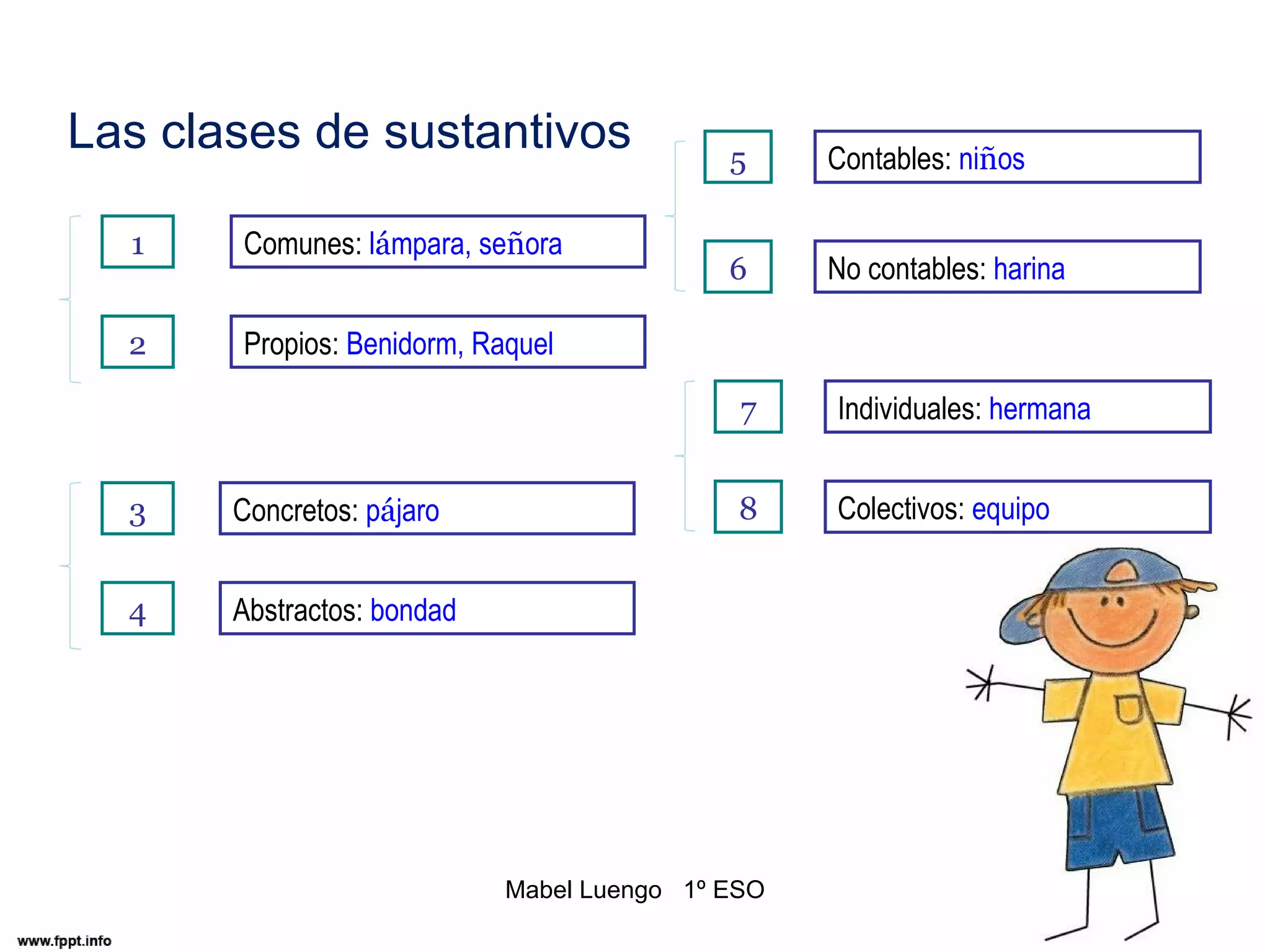 El sustantivo | PPT
