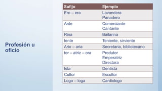 El sustantivo compuesto y derivado | PPTX