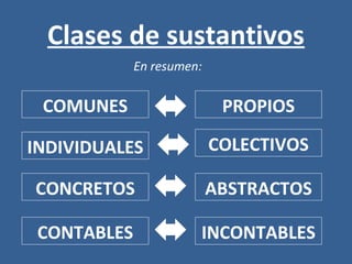 El sustantivo | PPT