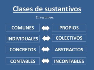 El sustantivo web | PPT