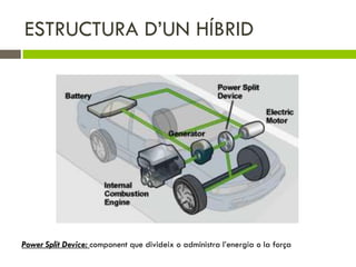 Els vehicles híbrids | PPT
