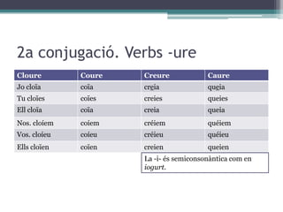 Els verbs en passat | PPTX