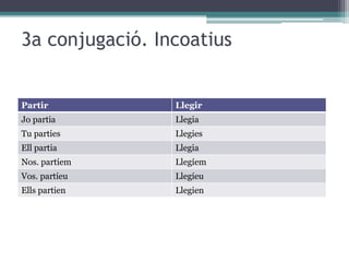 Els verbs en passat | PPTX