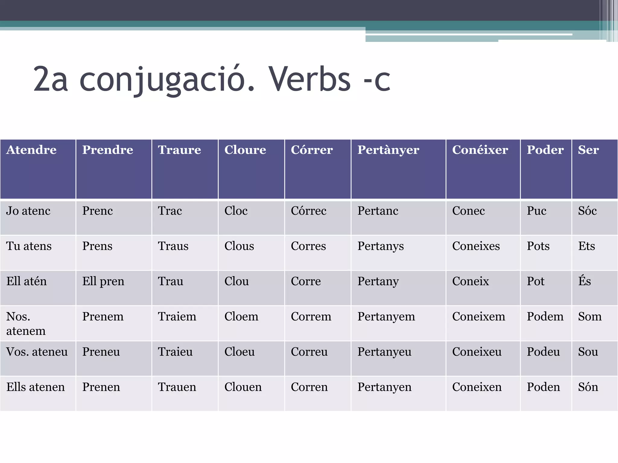 Els verbs en present | PPT
