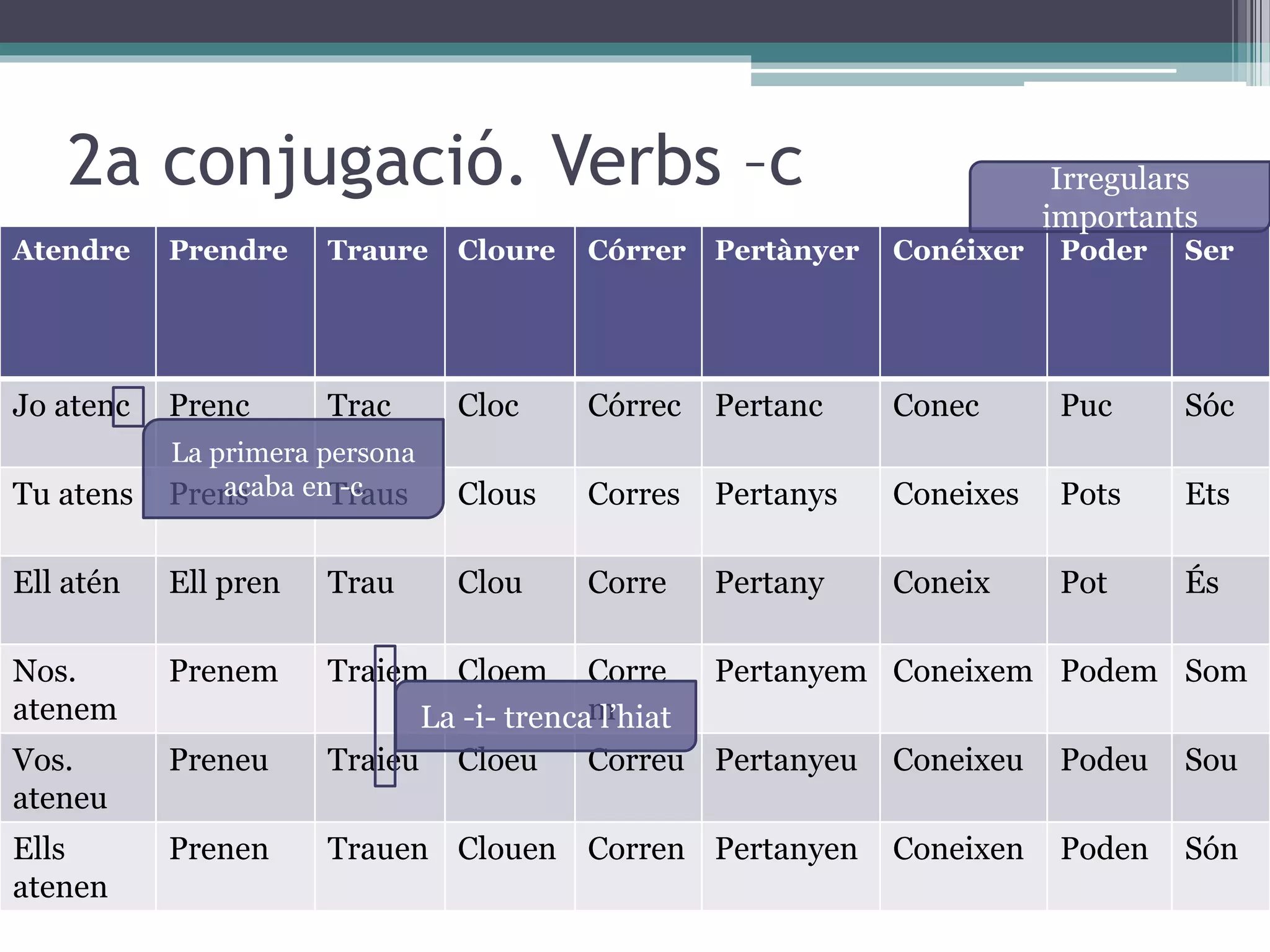 Els verbs en present | PPT
