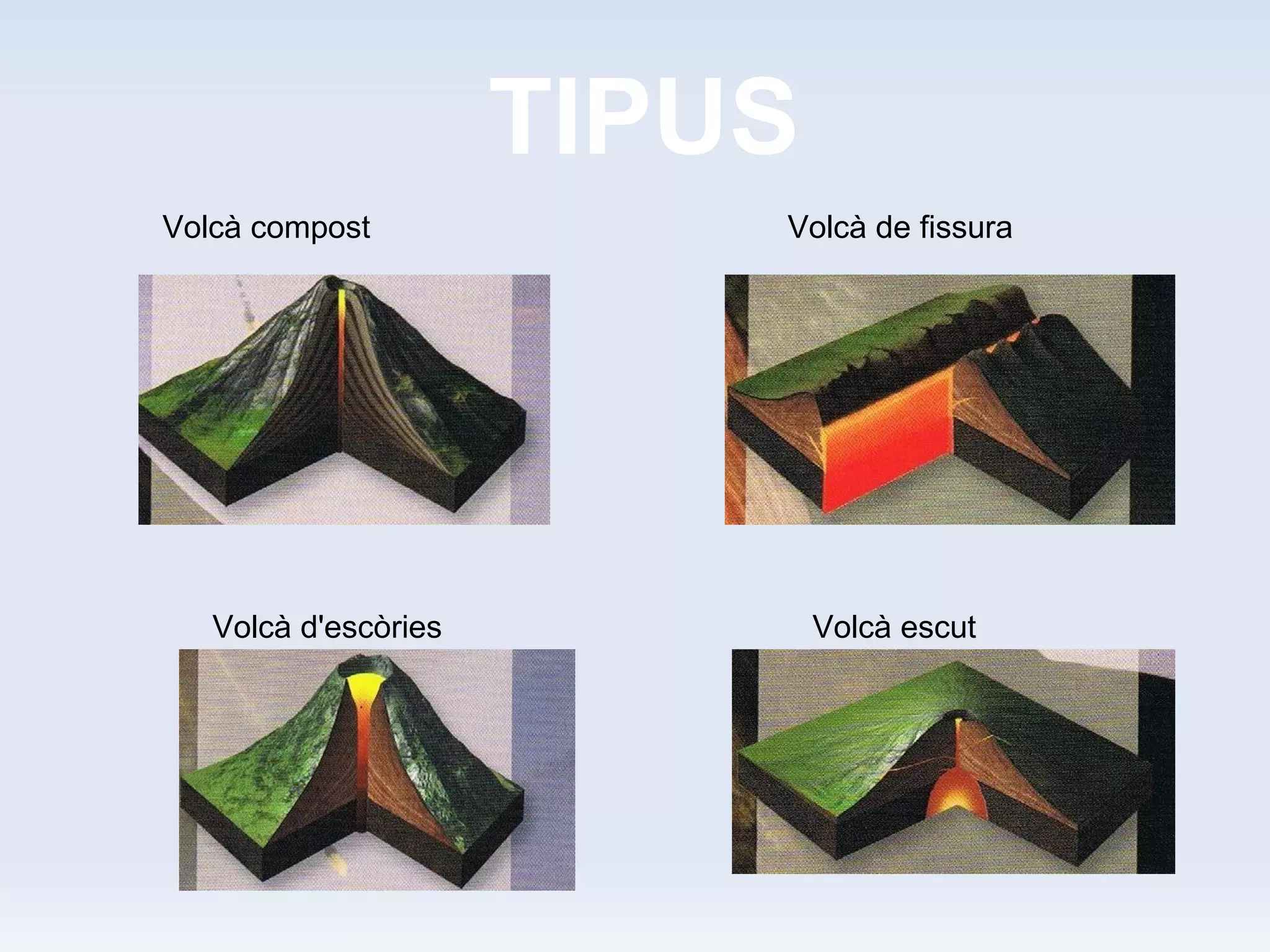 Els volcans | PPS