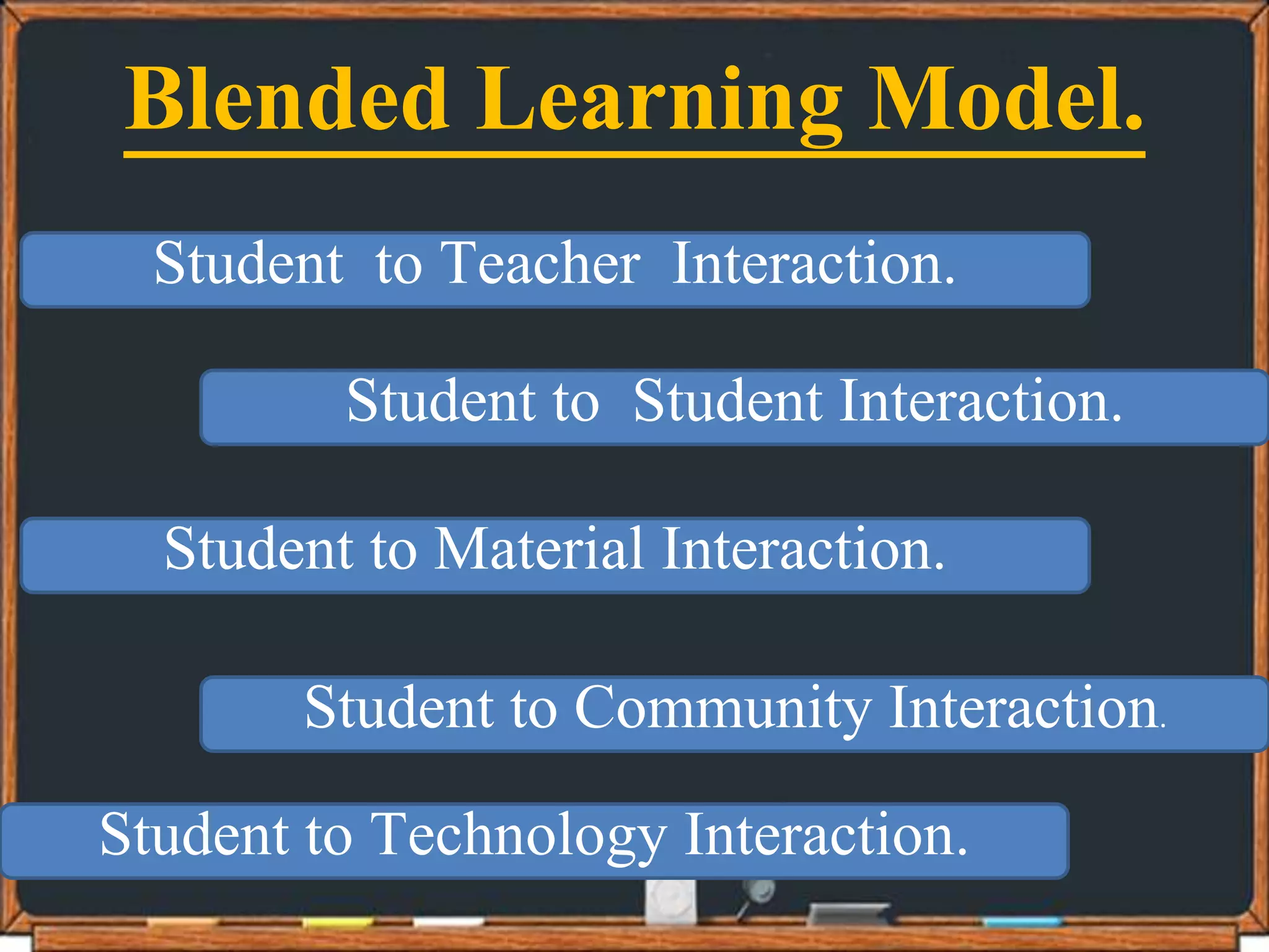 Classroom Interaction. | PPT