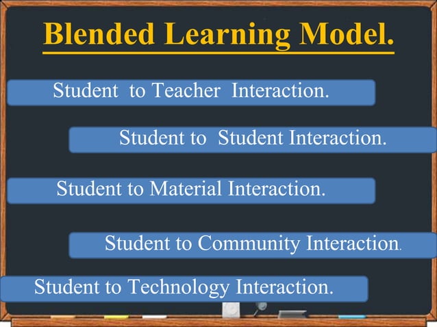 Classroom Interaction. | PPT