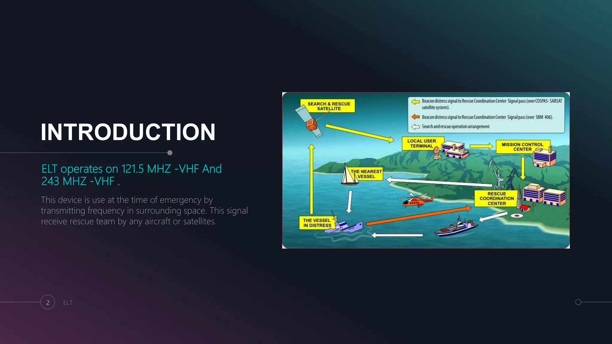 ELT- EMERGENCY LOCATOR TRANSMITTER | PPTX