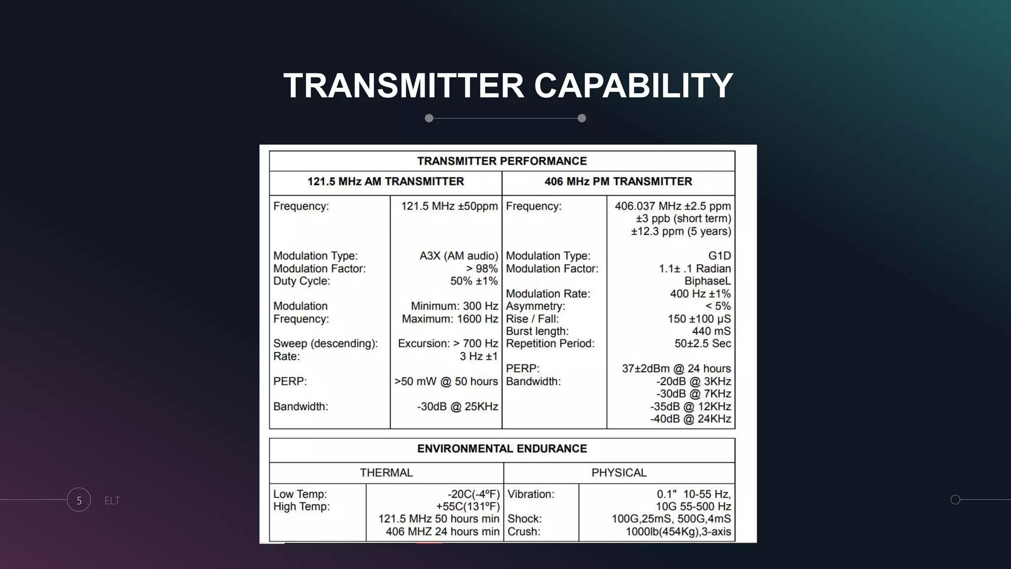 ELT- EMERGENCY LOCATOR TRANSMITTER | PPTX