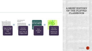 Flipped Classroom a perspective from the East and West Methodology. | PPTX