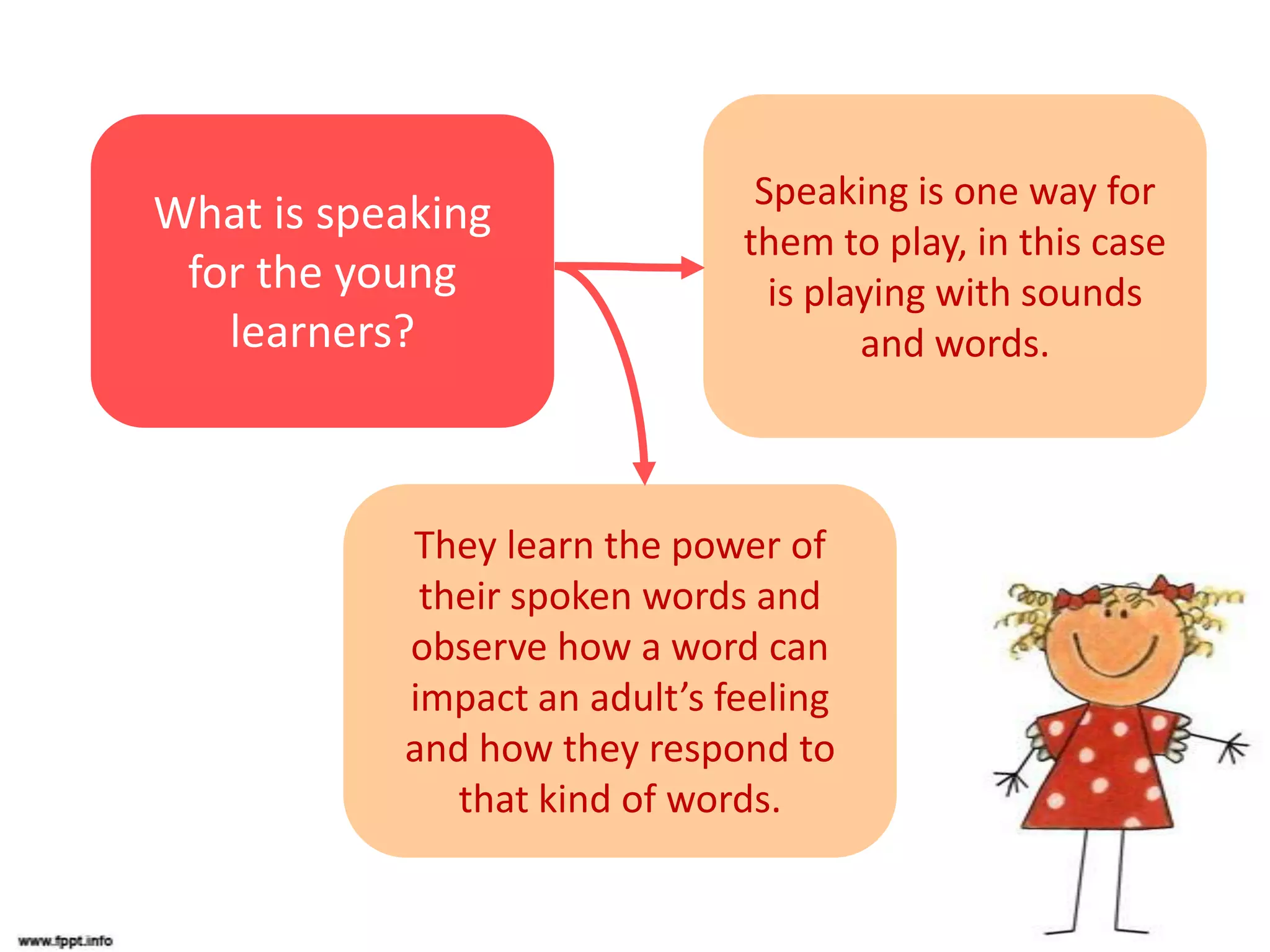 Teach speaking to young learners | PPTX