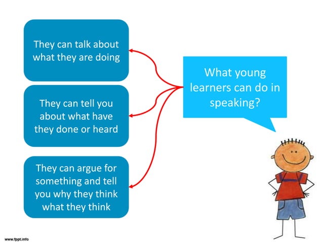 Teach speaking to young learners | PPTX | Primary Education | Education
