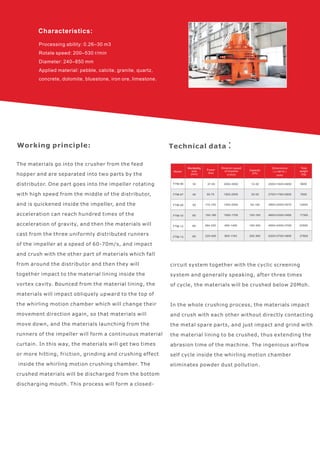 sand making machine | PDF