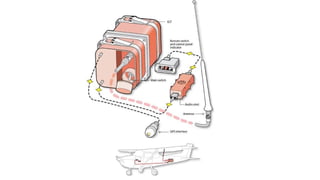Emergency Locator Transmitter installed in aircraft | PPTX