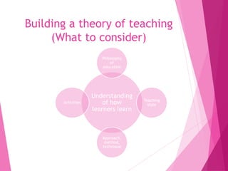 Foundations of Language Teaching | PPTX