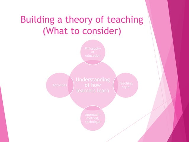 Foundations of Language Teaching | PPTX | Education