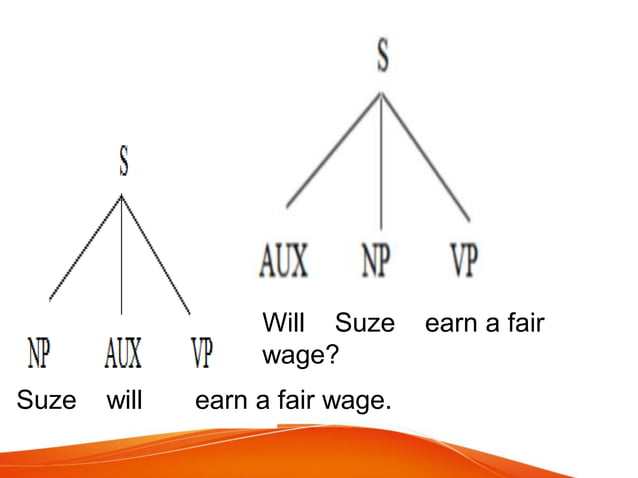 Surface Structures and Underlying Structures | PPT