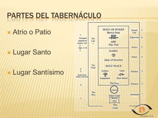 El Tabernaculo | PPTX
