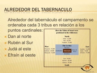 El Tabernaculo | PPTX