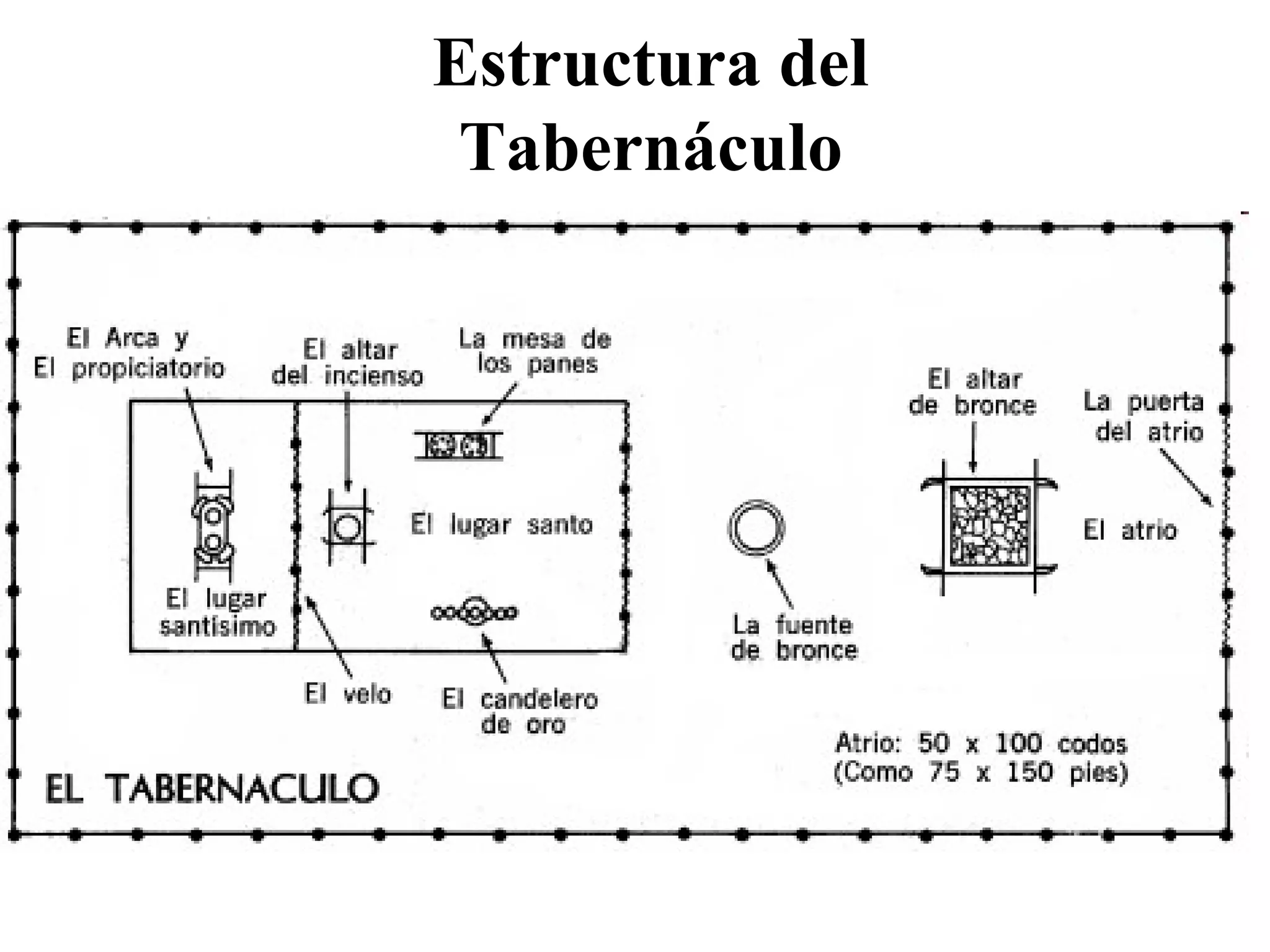 El tabernaculo - Antiguo Testamento Biblia | PPT