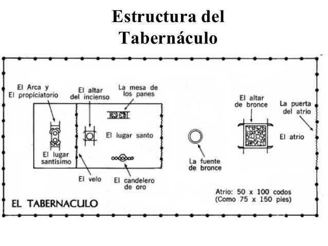 El Tabernaculo Del Antiguo Testamento