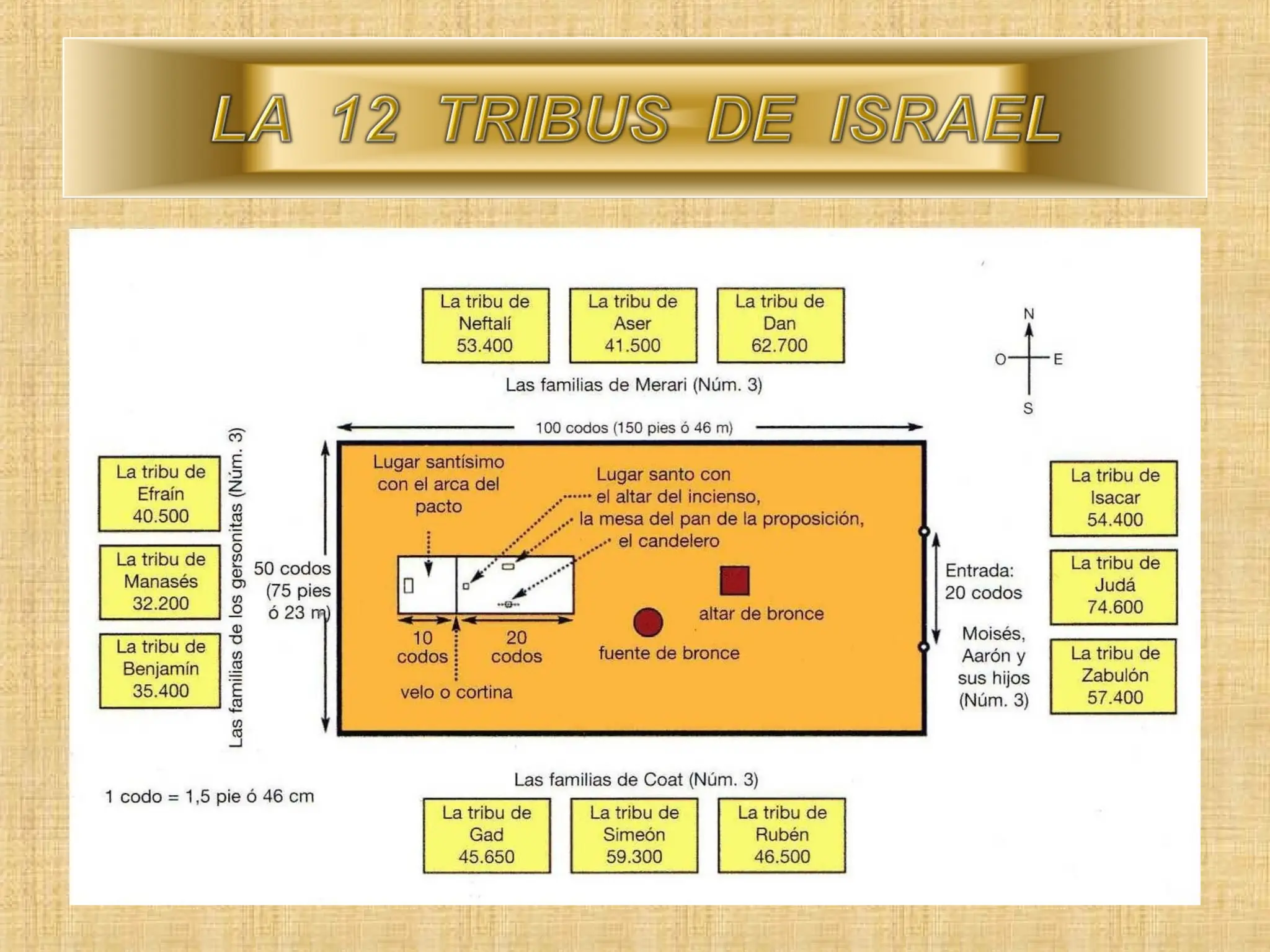 TODA LA HISTORIA DEL TABERNACULO DE MOISES.ppt