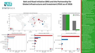 Belt and Road Initiative (BRI) and the Partnership for Global ...