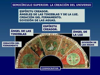 El Tapiz de la Creación de la Catedral de Gerona. | PPT