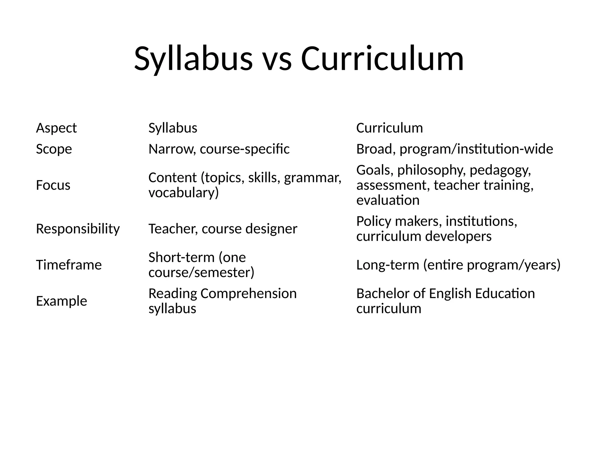 English language teaching_Curriculum_Development.pptx