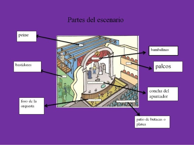 Partes De Un Escenario Teatral - slingo