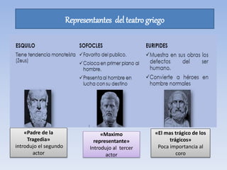 El teatro griego.pptx