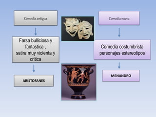 El teatro griego.pptx