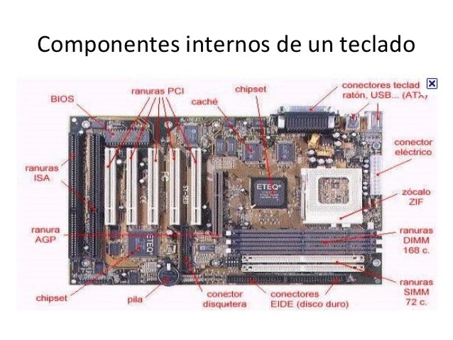 Componentes del teclado - Imagui