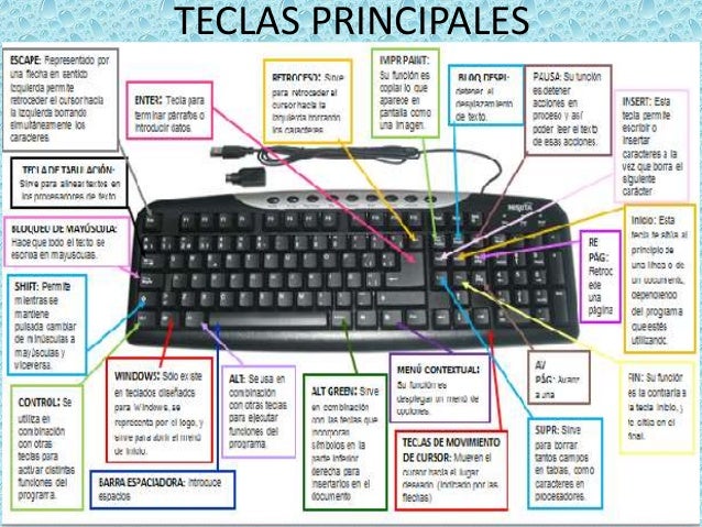 El Teclado