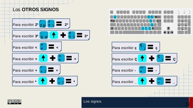 Signo De Multiplicacion En El Teclado 25A