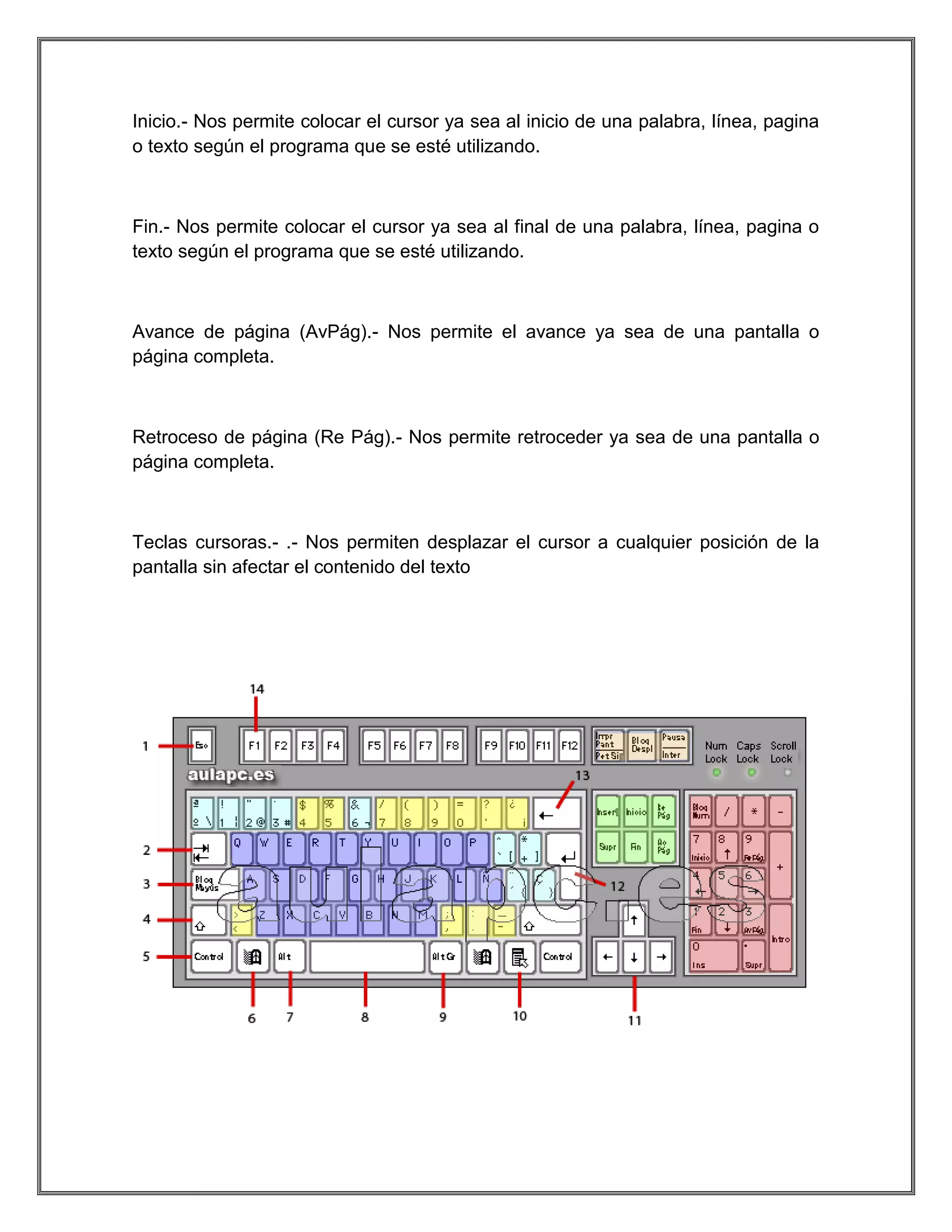 El Teclado Y Sus Funciones Pdf
