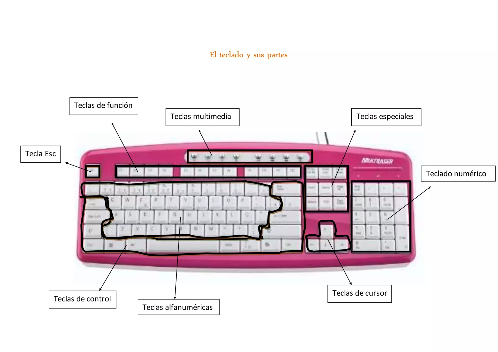El Teclado Y Sus Partes Ppt